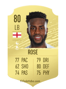 Danny Rose FIFA 20 Rating, Card, Price