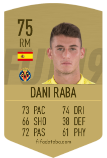 Daniel Raba Antolin FIFA 19 Rating, Card, Price