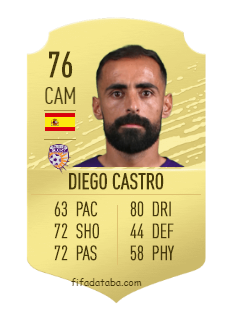 Diego Castro Giménez FIFA 20 Rating, Card, Price