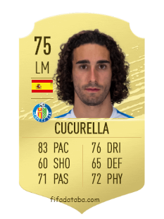 Marc Cucurella Saseta FIFA 20 Rating, Card, Price