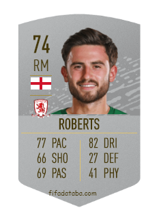 Patrick Roberts FIFA 20 Rating, Card, Price