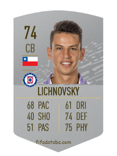 Igor Lichnovsky FIFA 20 Rating, Card, Price
