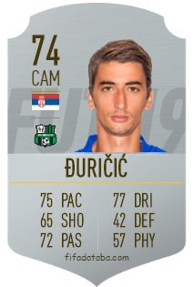 Filip Đuričić FIFA 19 Rating, Card, Price