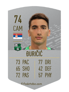 Filip Đuričić FIFA 20 Rating, Card, Price