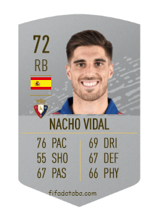 Ignacio Vidal Miralles FIFA 20 Rating, Card, Price