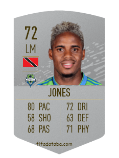 Joevin Jones FIFA 20 Rating, Card, Price
