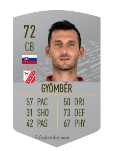 Norbert Gyömbér FIFA 20 Rating, Card, Price