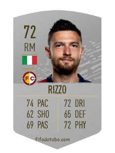 Luca Rizzo FIFA 20 Rating, Card, Price
