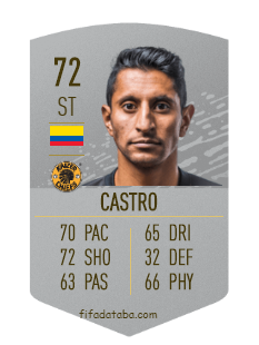 Leonardo Castro FIFA 20 Rating, Card, Price
