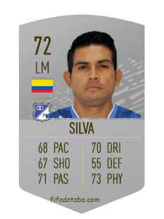 David Silva FIFA 20 Rating, Card, Price