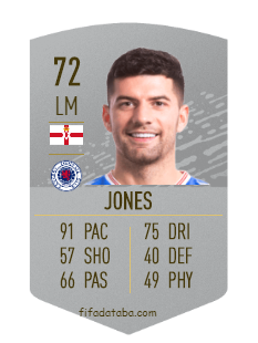 Jordan Jones FIFA 20 Rating, Card, Price