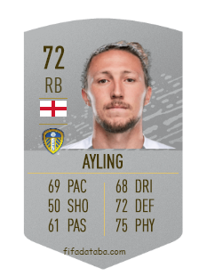Luke Ayling FIFA 20 Rating, Card, Price
