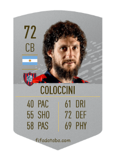 Fabricio Coloccini FIFA 20 Rating, Card, Price