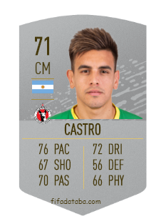 Alexis Castro FIFA 20 Rating, Card, Price