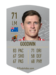Craig Goodwin FIFA 20 Rating, Card, Price