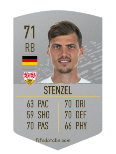 Pascal Stenzel FIFA 20 Rating, Card, Price
