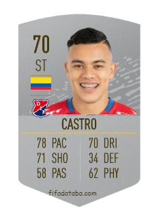 Leonardo Castro FIFA 20 Rating, Card, Price