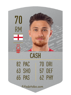Matty Cash FIFA 20 Rating, Card, Price