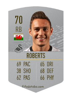 Connor Roberts FIFA 20 Rating, Card, Price