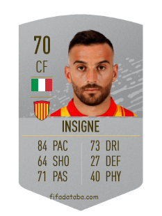 Roberto Insigne FIFA 20 Rating, Card, Price