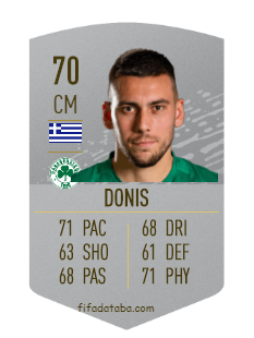 Christos Donis FIFA 20 Rating, Card, Price