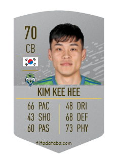 Kee Hee Kim FIFA 20 Rating, Card, Price