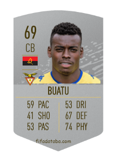 Jonathan Buatu Mananga FIFA 20 Rating, Card, Price