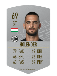 Filip Holender FIFA 20 Rating, Card, Price