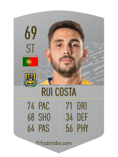 Rui Pedro Silva Costa FIFA 20 Rating, Card, Price