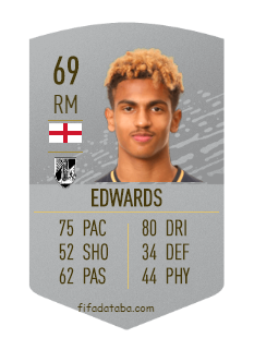Marcus Edwards FIFA 20 Rating, Card, Price