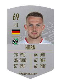 Jannes Horn FIFA 20 Rating, Card, Price