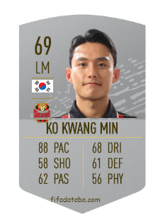 Kwang Min Ko FIFA 20 Rating, Card, Price