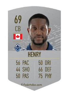Doneil Henry FIFA 20 Rating, Card, Price