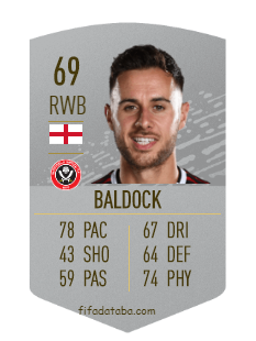 George Baldock FIFA 20 Rating, Card, Price