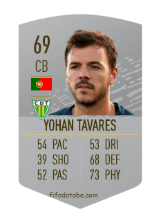 Yohan Tavares FIFA 20 Rating, Card, Price