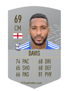 David Davis FIFA 20 Rating, Card, Price
