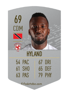 Khaleem Hyland FIFA 20 Rating, Card, Price
