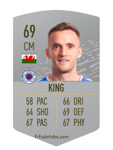 Andy King FIFA 20 Rating, Card, Price