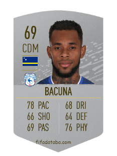 Leandro Bacuna FIFA 20 Rating, Card, Price