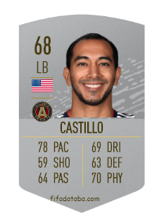 Edgar Castillo FIFA 20 Rating, Card, Price