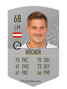 Thorsten Röcher FIFA 20 Rating, Card, Price