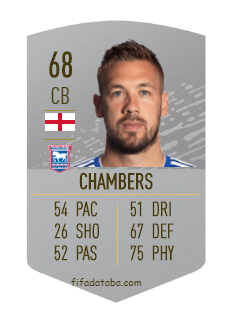Luke Chambers FIFA 20 Rating, Card, Price