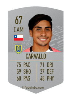 Bryan Carvallo FIFA 20 Rating, Card, Price