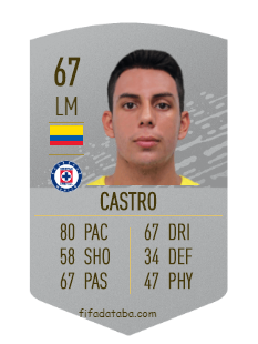 Alex Castro FIFA 20 Rating, Card, Price