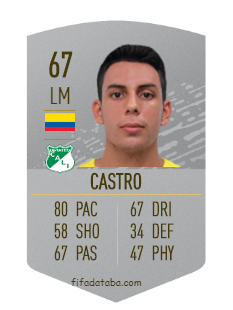 Alex Castro FIFA 20 Rating, Card, Price