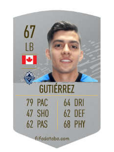 Cristian Gutiérrez FIFA 20 Rating, Card, Price