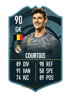 Thibaut Courtois FIFA 20 Rating, Card, Price