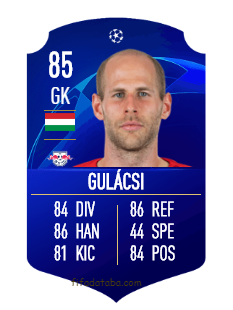 Péter Gulácsi FIFA 20 Rating, Card, Price