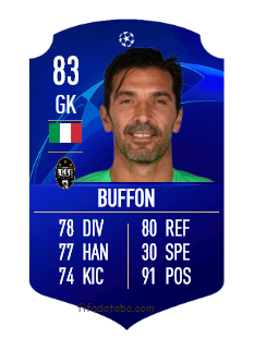 Gianluigi Buffon FIFA 20 Rating, Card, Price