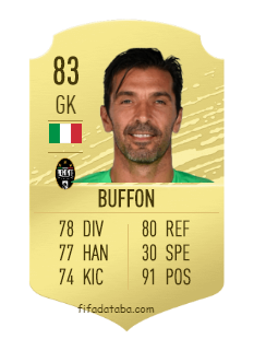 Gianluigi Buffon FIFA 20 Rating, Card, Price